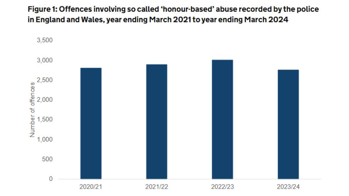 How to deal with 'honour'-based abuse? UK starts by defining them ...