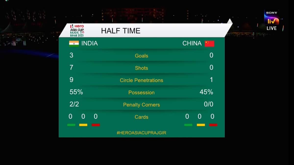 India vs China Highlights, Men's Hockey Asia Cup 2025: FT IND 7-0 CHN; India demolish China ...