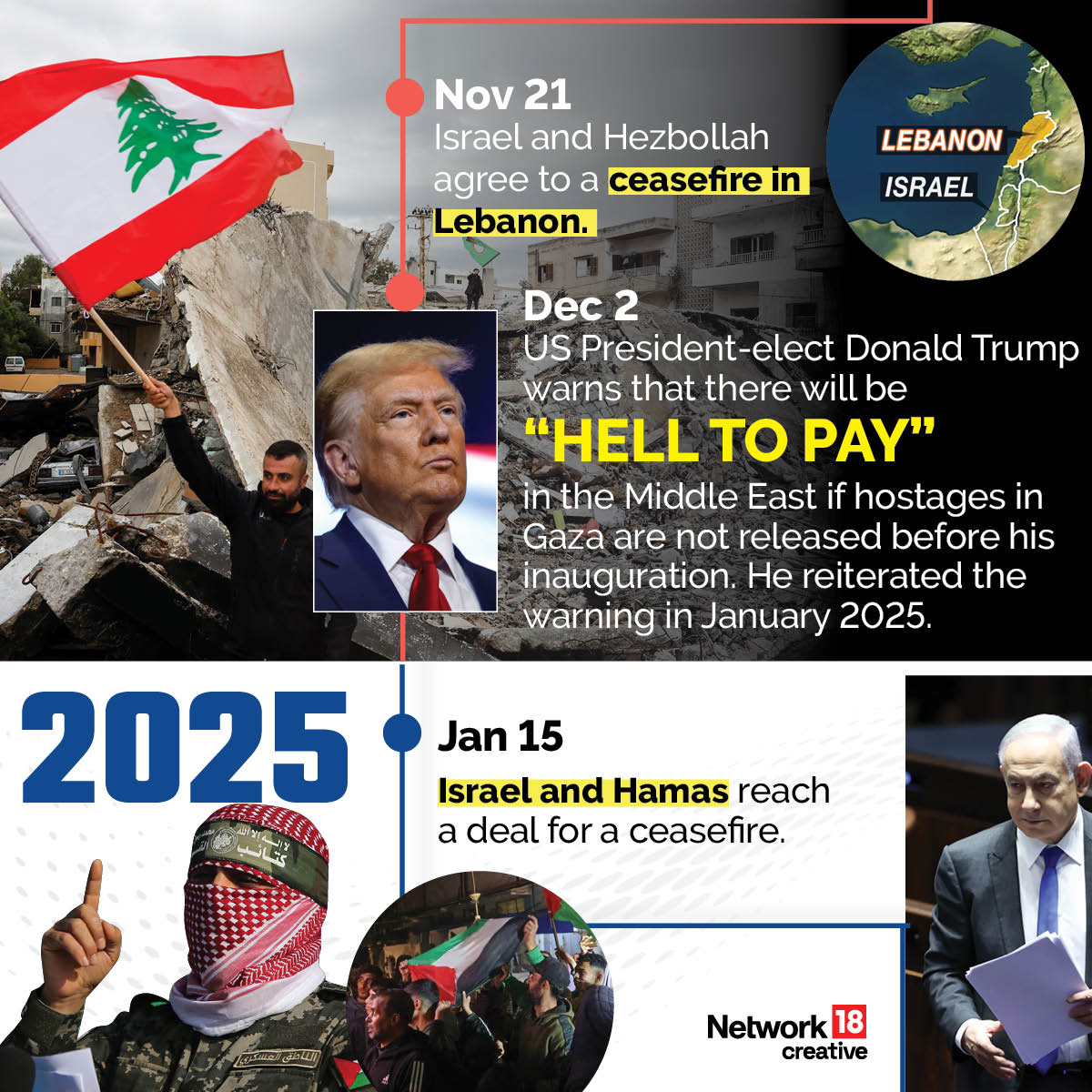 In Graphics l Two years after Hamas attack on Israel, a key timeline of ...