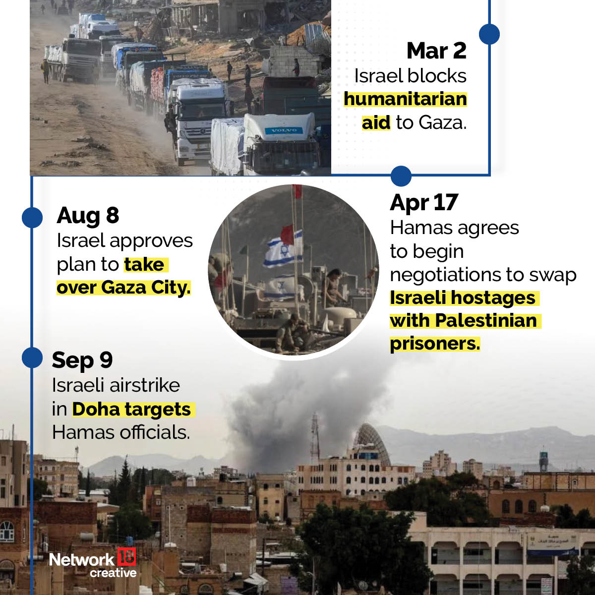 In Graphics l Two years after Hamas attack on Israel, a key timeline of ...