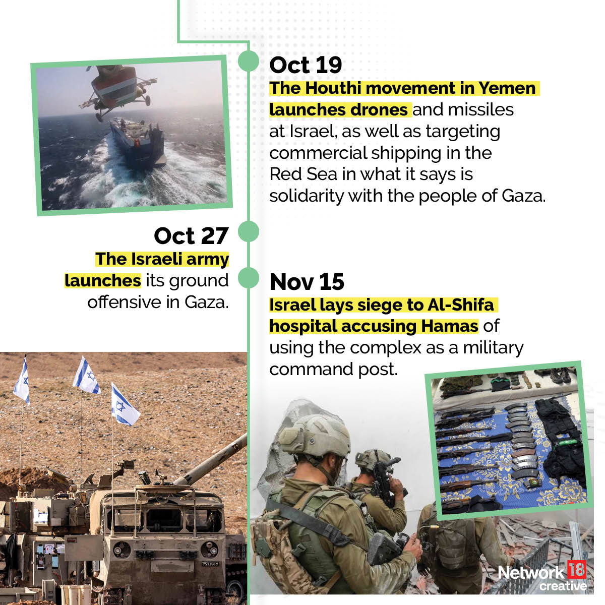 In Graphics l Two years after Hamas attack on Israel, a key timeline of ...