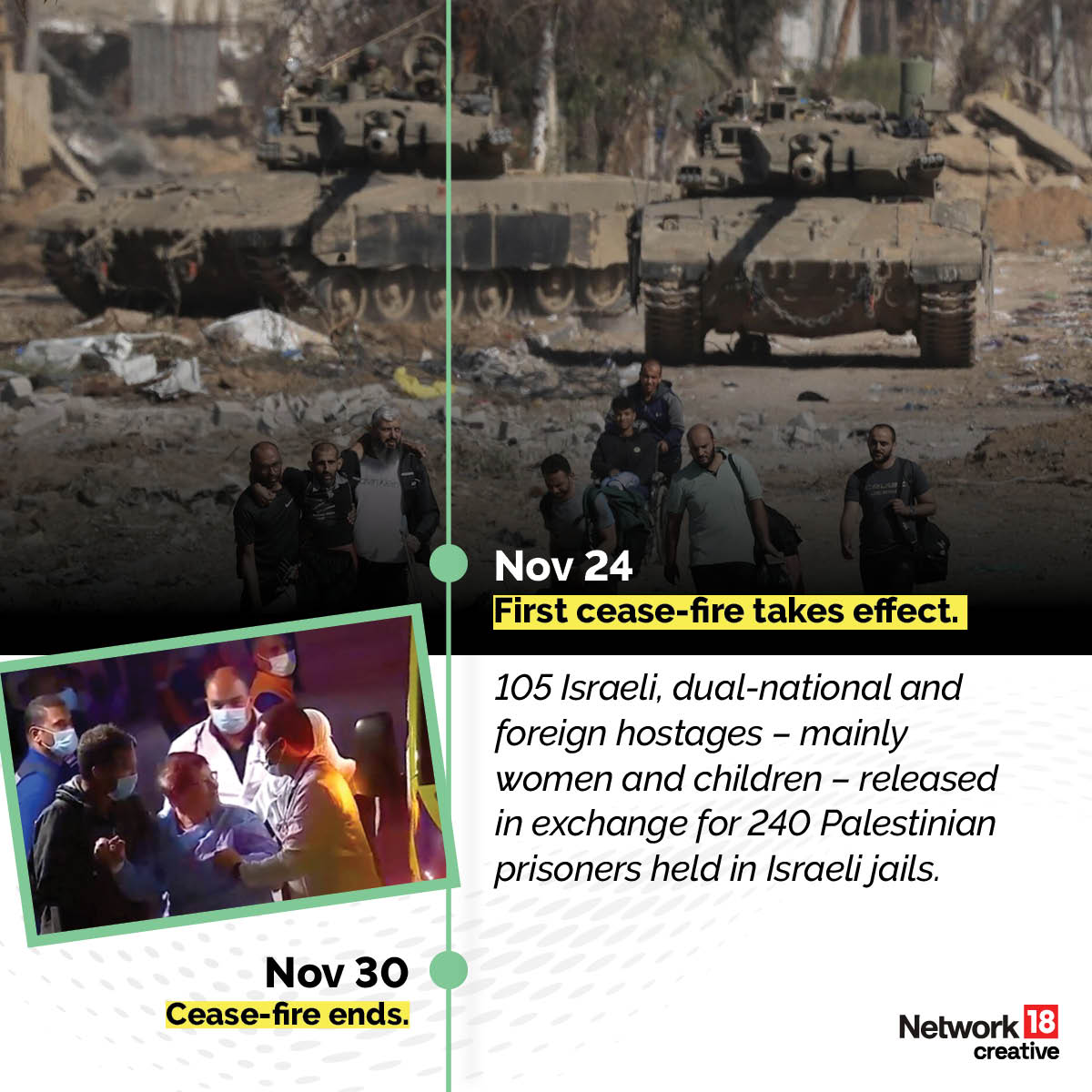 In Graphics l Two years after Hamas attack on Israel, a key timeline of ...