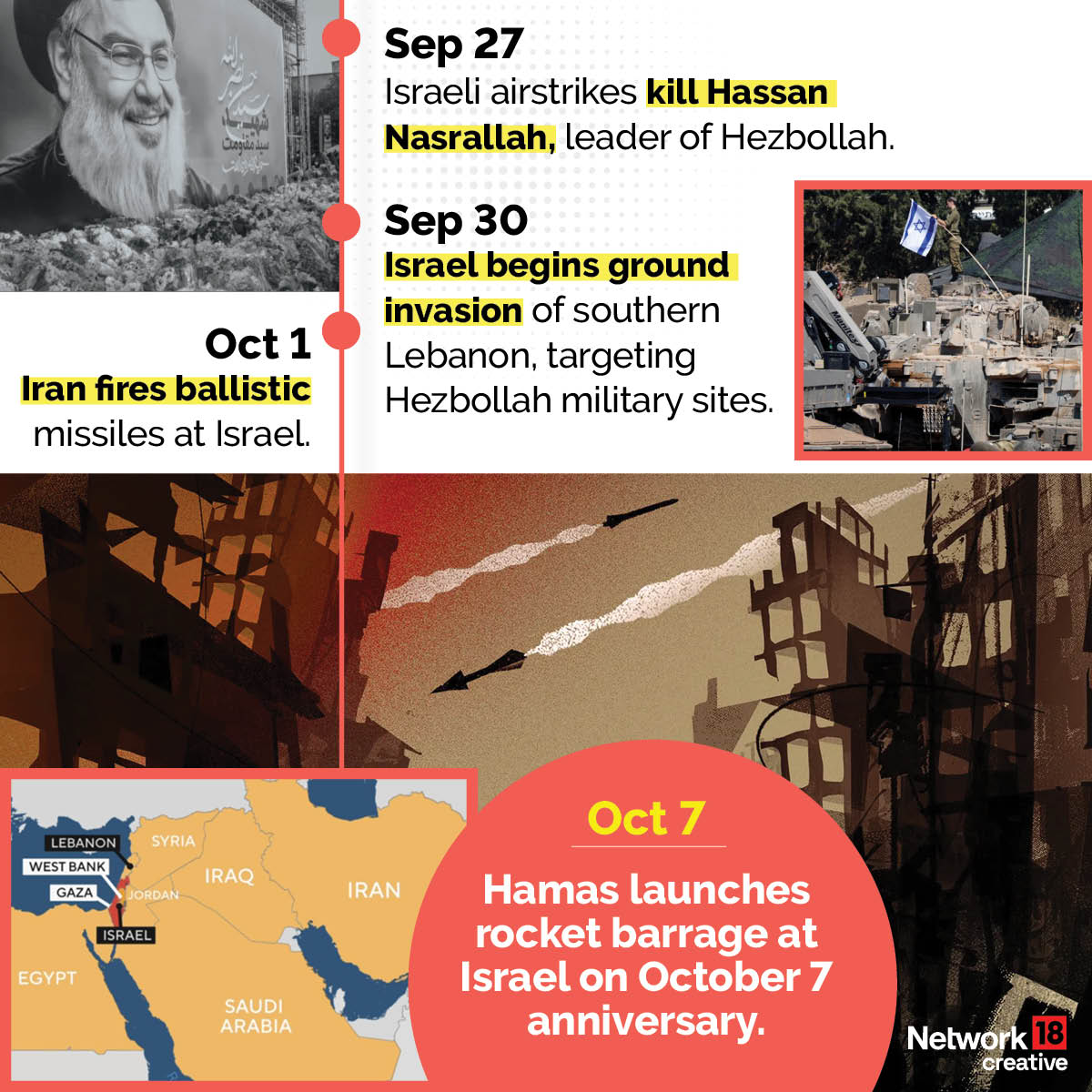 In Graphics l Two years after Hamas attack on Israel, a key timeline of ...