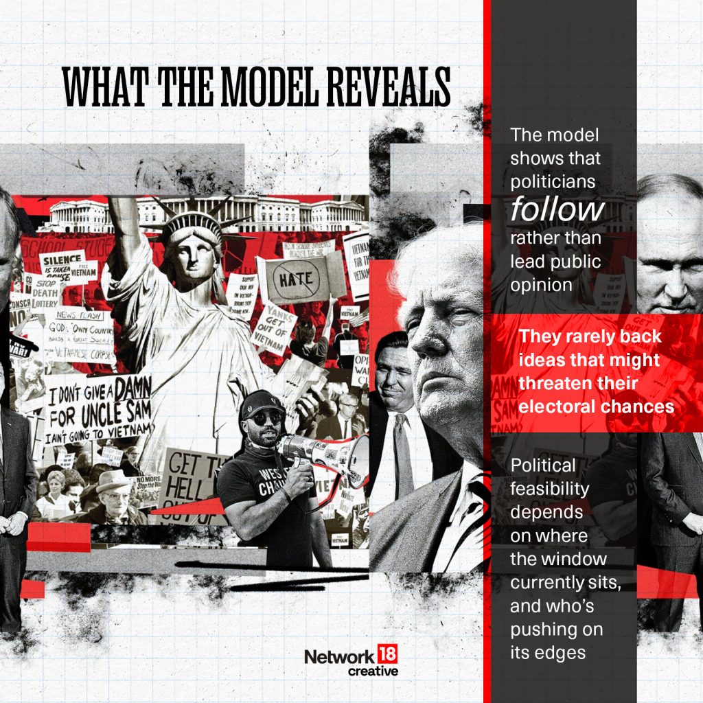 In Graphics | What is the Overton window? – Firstpost