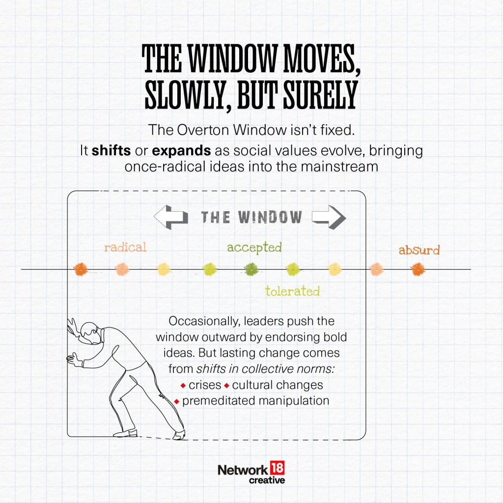 In Graphics | What is the Overton window? – Firstpost