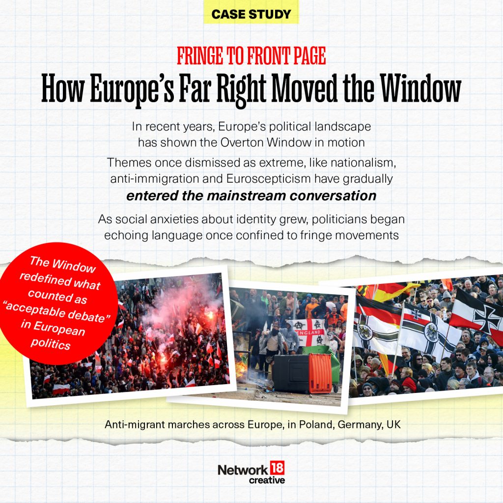 In Graphics | What is the Overton window? – Firstpost