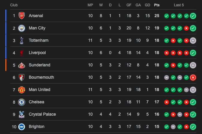 Tottenham vs Man United Highlights: FT TOT 2-2 MUN; De Ligt's last-gasp ...