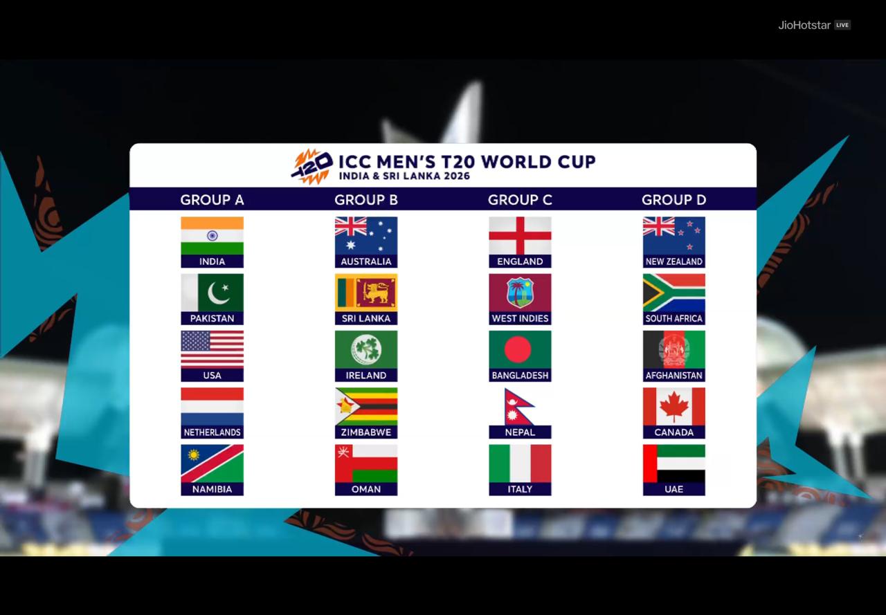 T20 World Cup 2026 Schedule Announcement Highlights: Fixtures unveiled ...