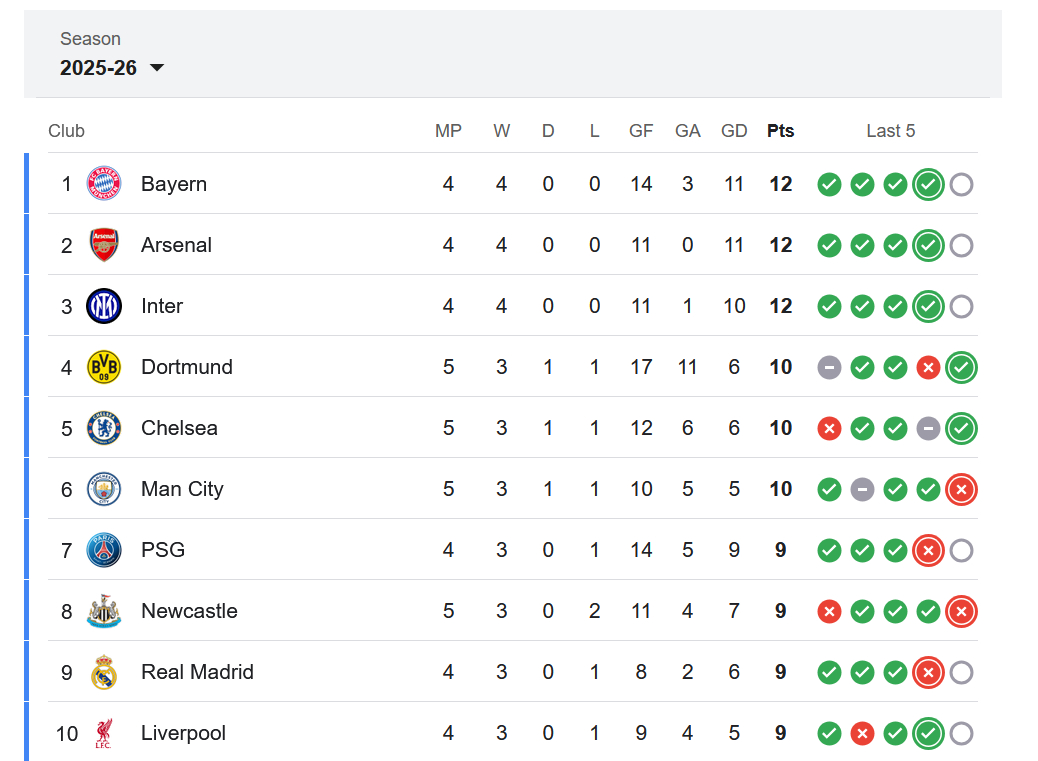 Watch: Estevao’s screamer for Chelsea vs Barcelona as the Brazilian ...