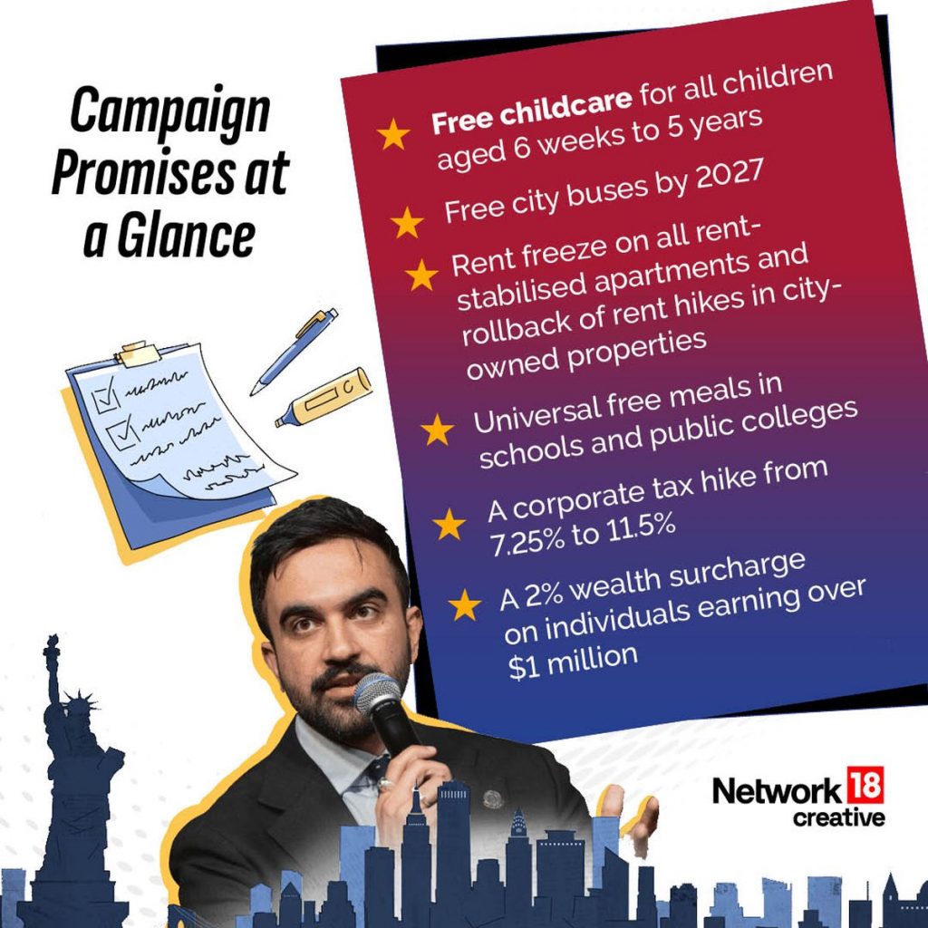 Explained in Graphics | How Zohran Mamdani plans to make New York a ...