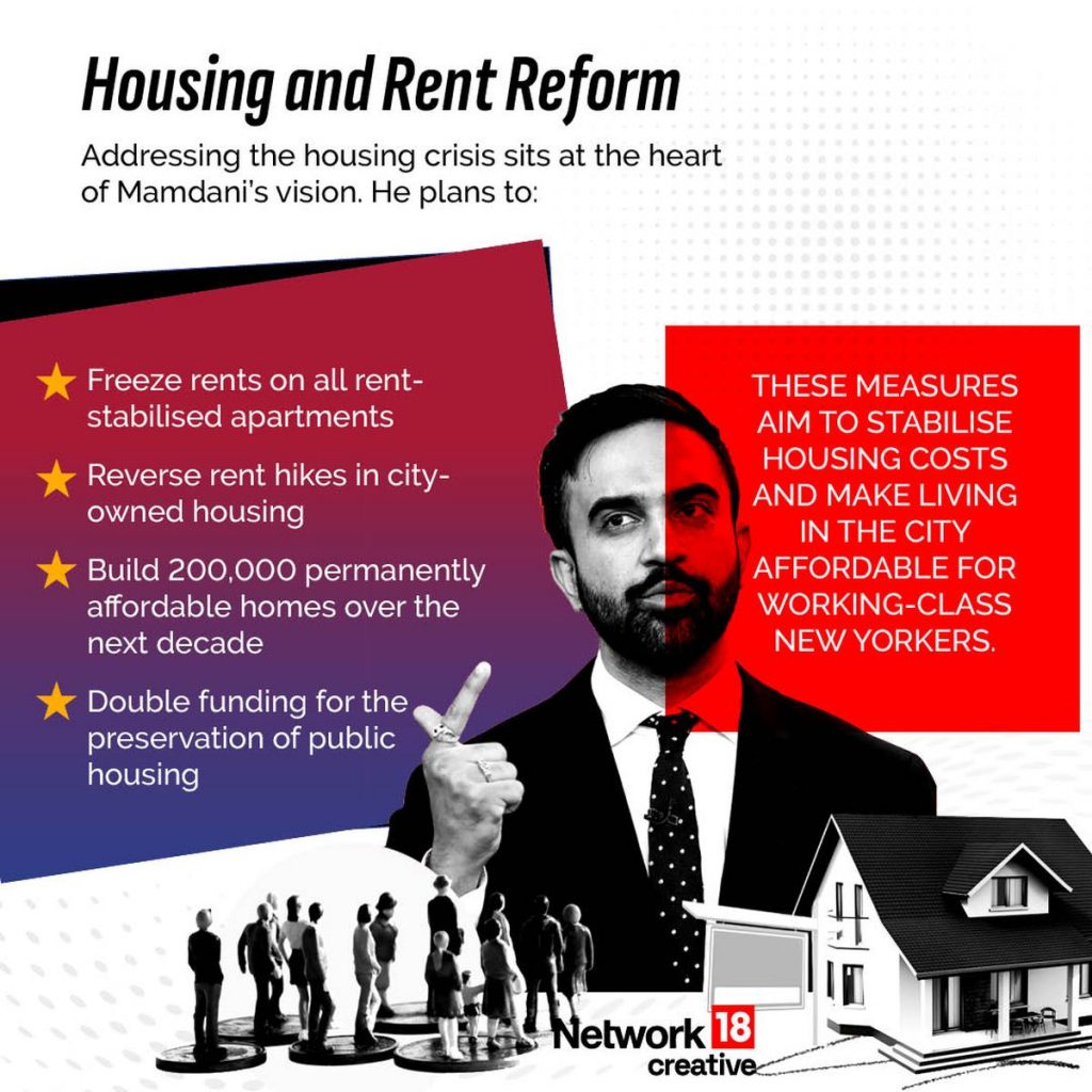 Explained in Graphics | How Zohran Mamdani plans to make New York a ...