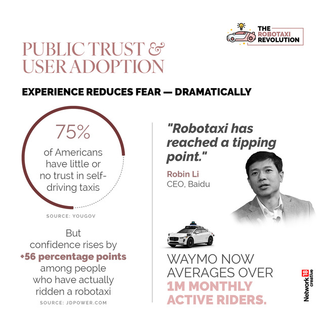 In Graphics: Will robotaxis, self-driving vehicles, revolutionise urban ...