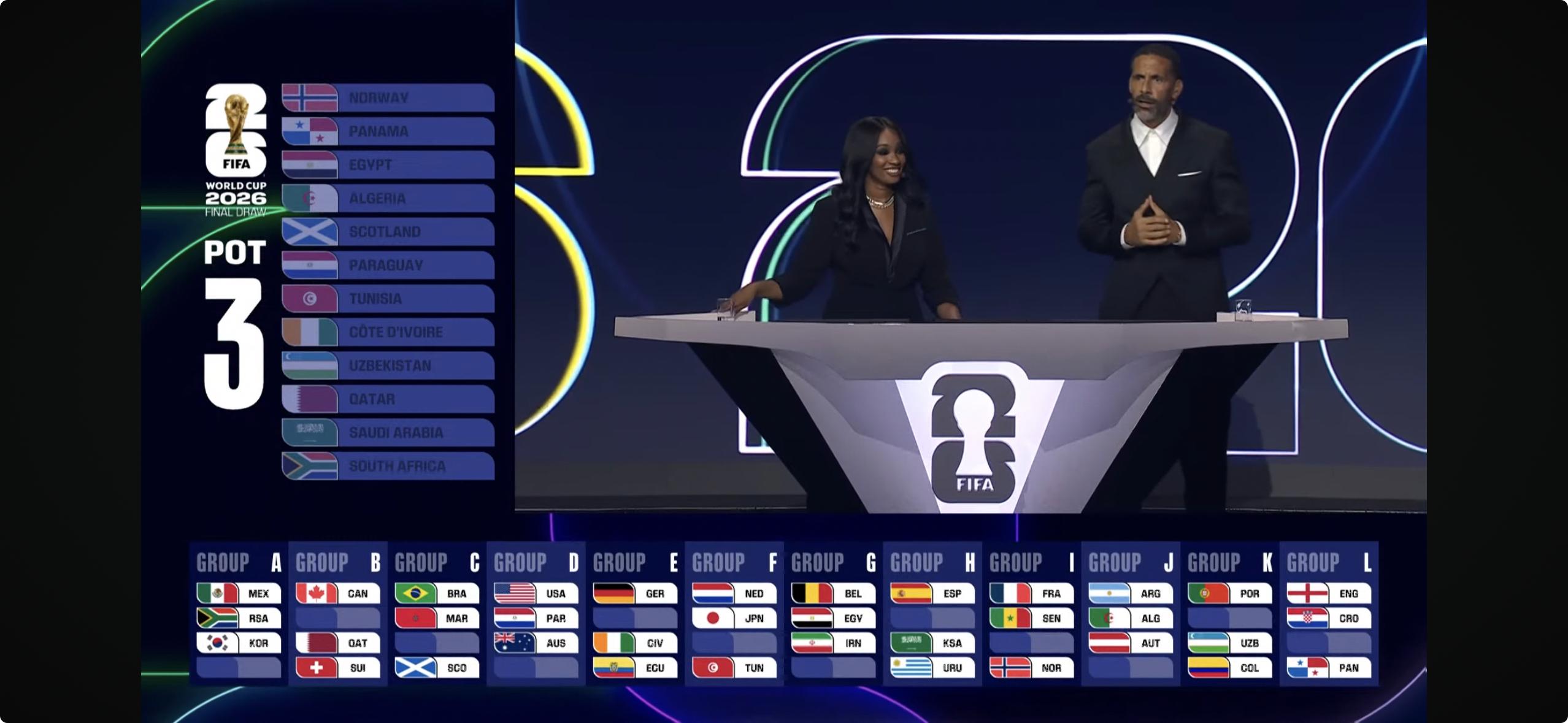FIFA World Cup Draw 2026 Highlights: Mexico vs South Africa fixed as ...