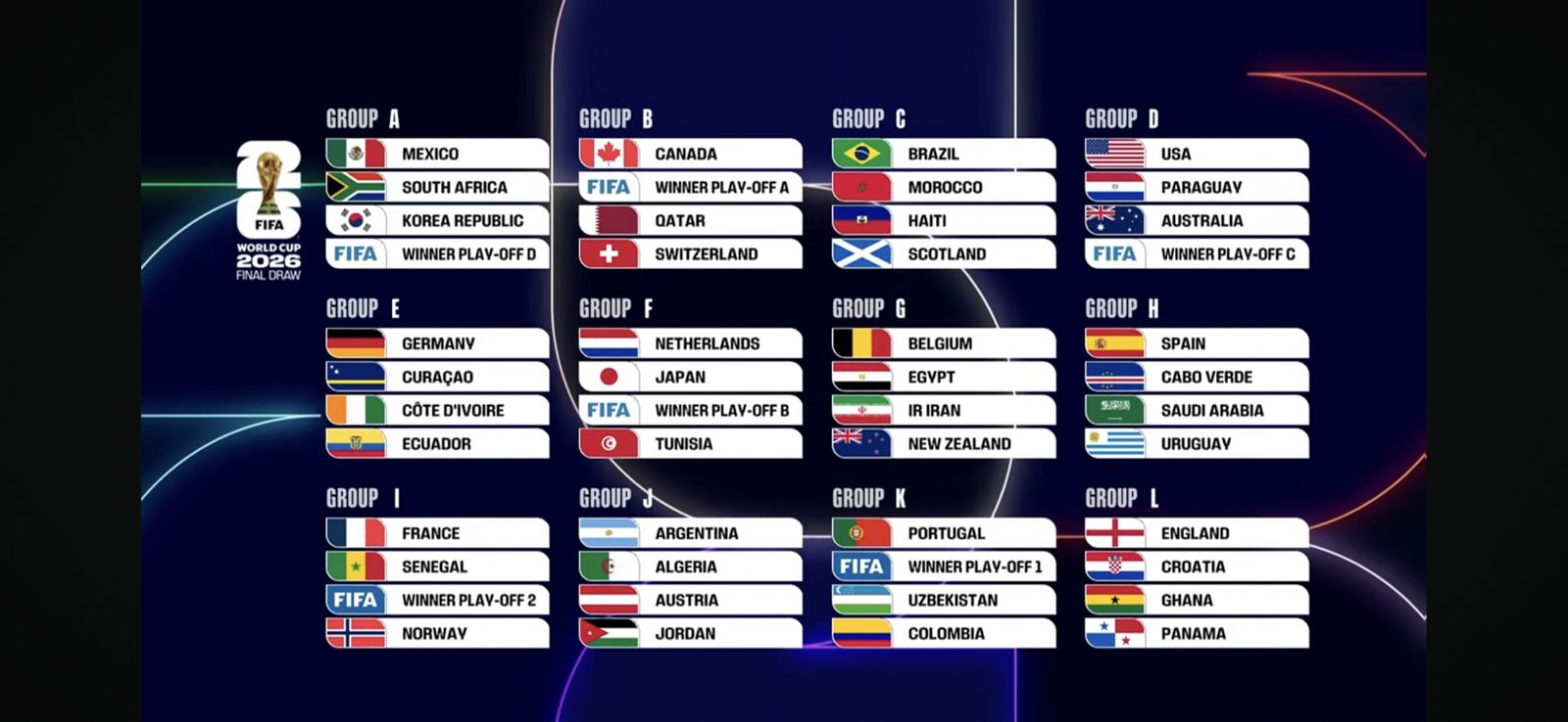 FIFA World Cup Draw 2026 Highlights: Mexico vs South Africa fixed as ...