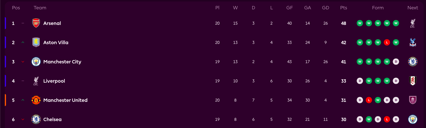 Leeds United vs Man United Highlights: FT LEE 1-1 MUN; Both teams ...