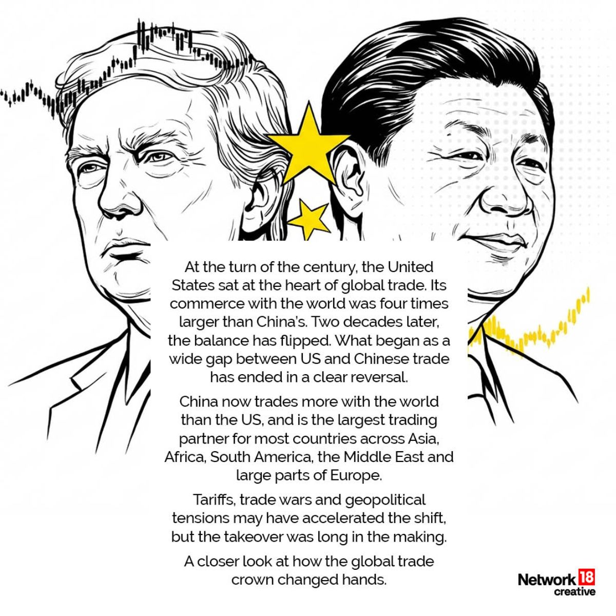 In Graphics | How China leapfrogged the US to become the world's ...