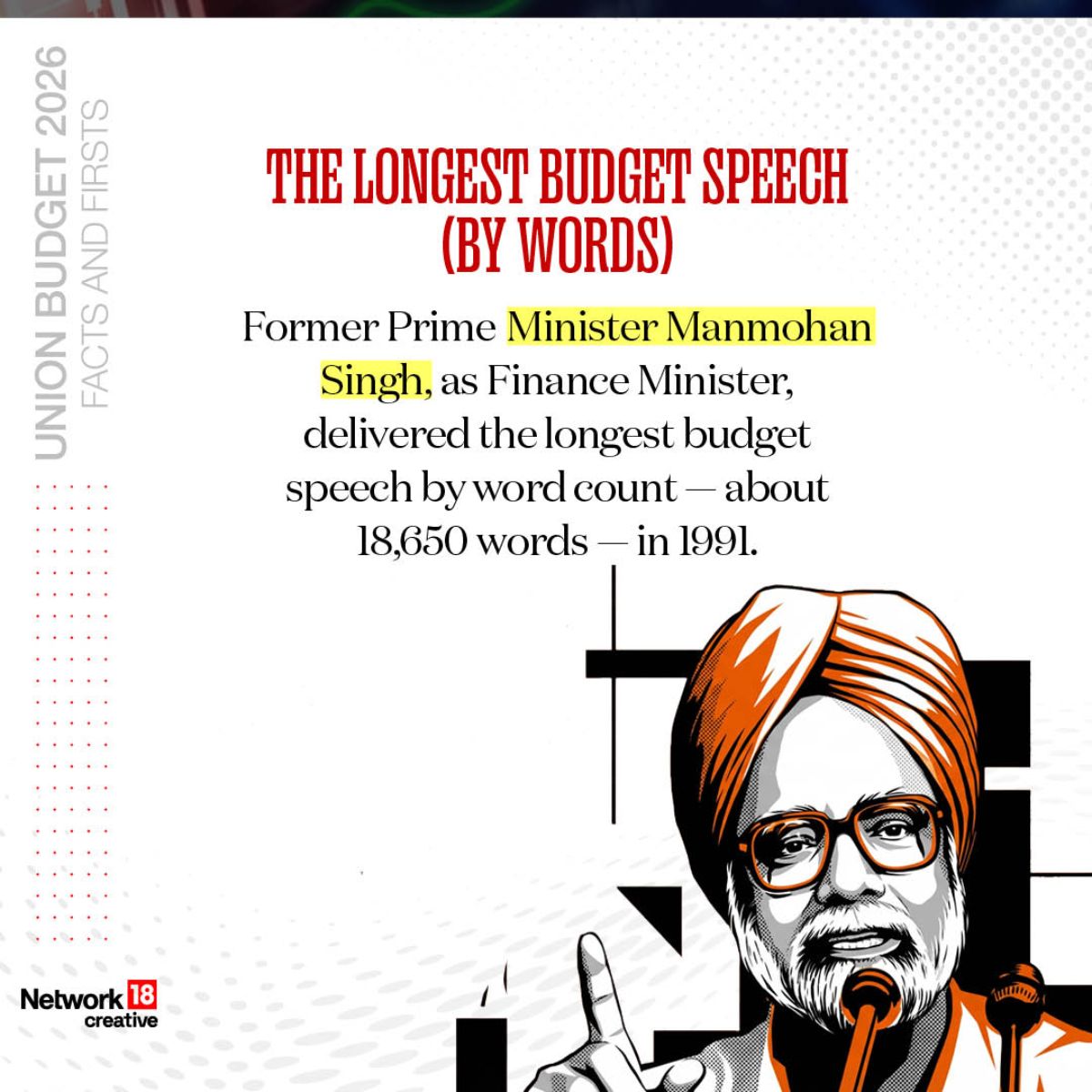 In Graphics | Key facts and figures of India's Union Budget – Firstpost