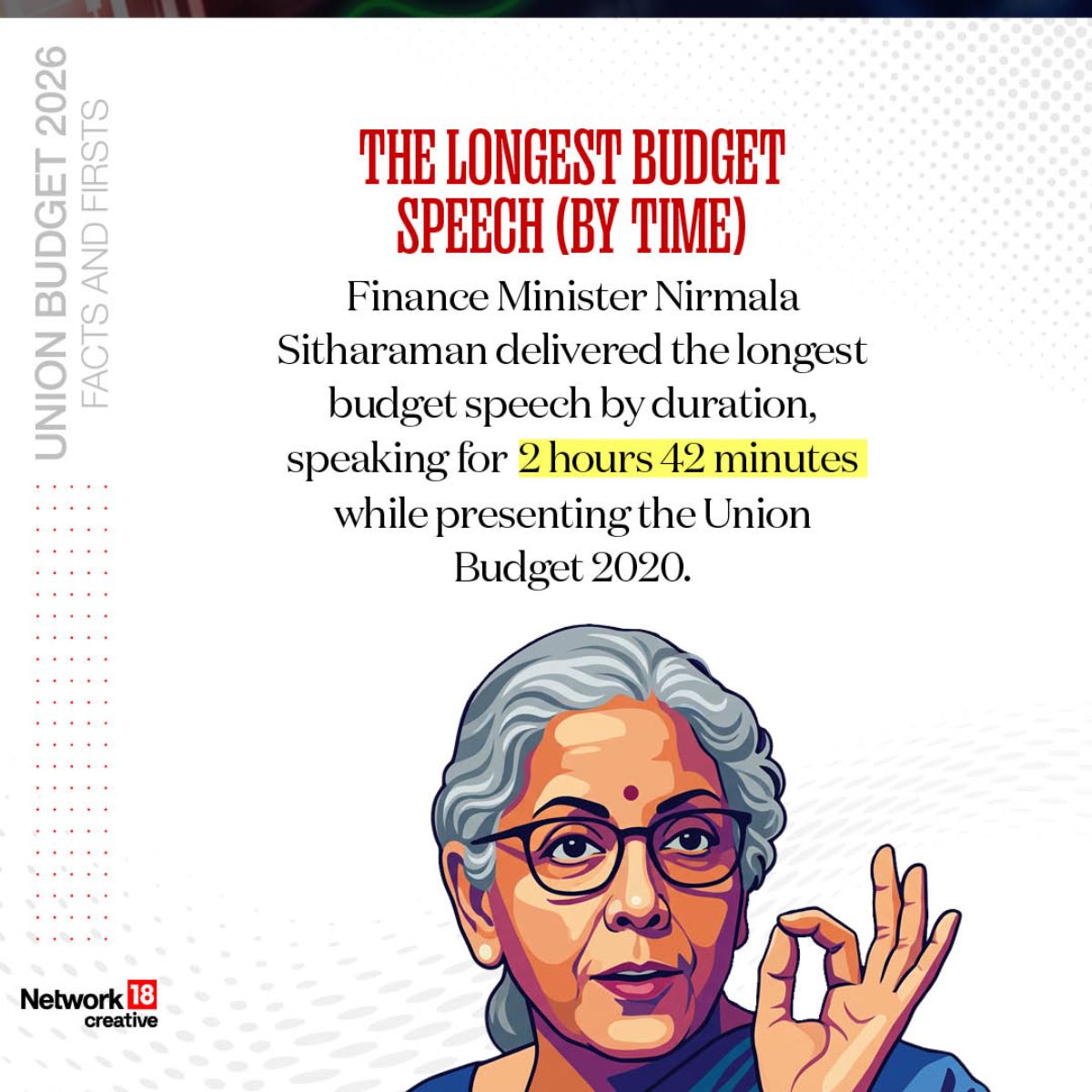 In Graphics | Key facts and figures of India's Union Budget – Firstpost