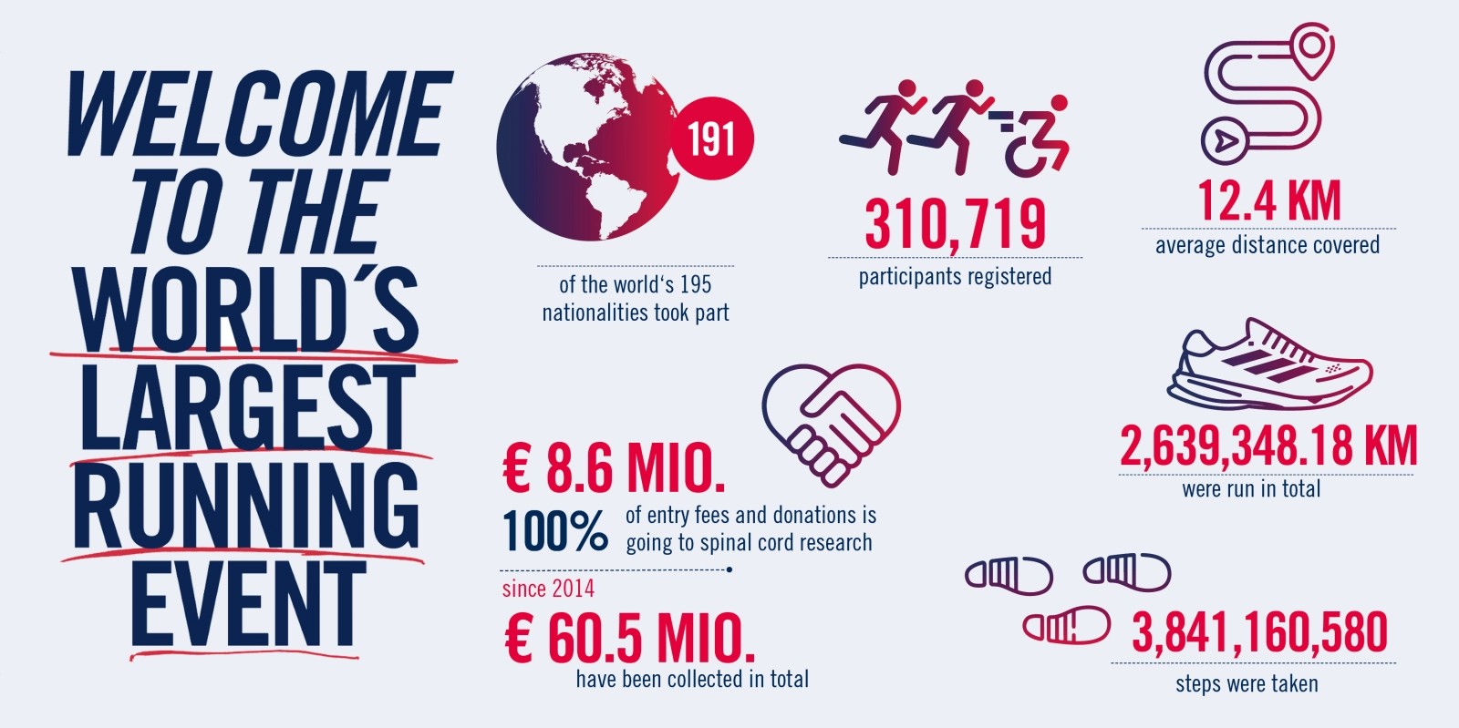 Wings for Life World Run returns for 2026 edition: Date, time and how ...