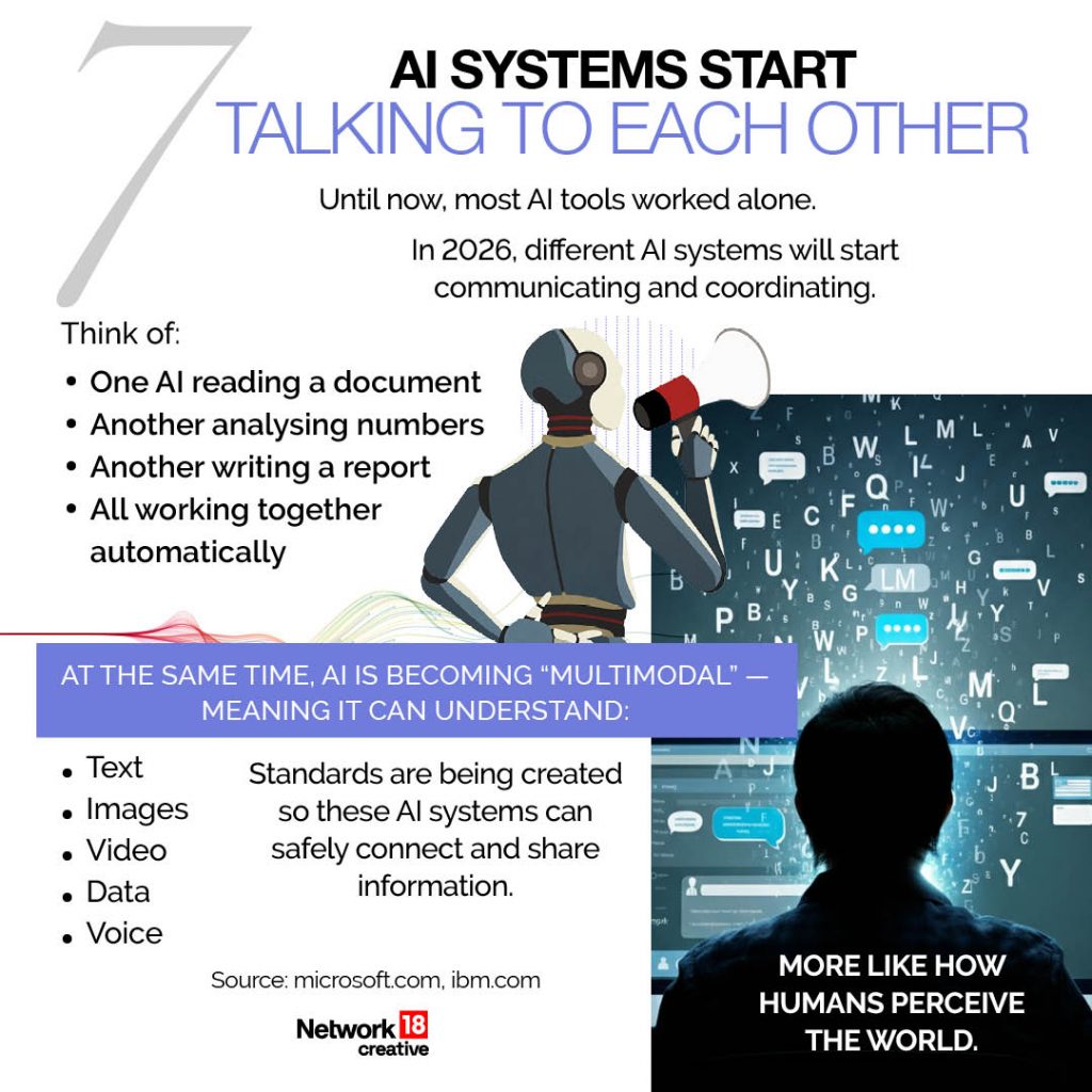 In Graphics: 7 big changes the world could see in AI – Firstpost