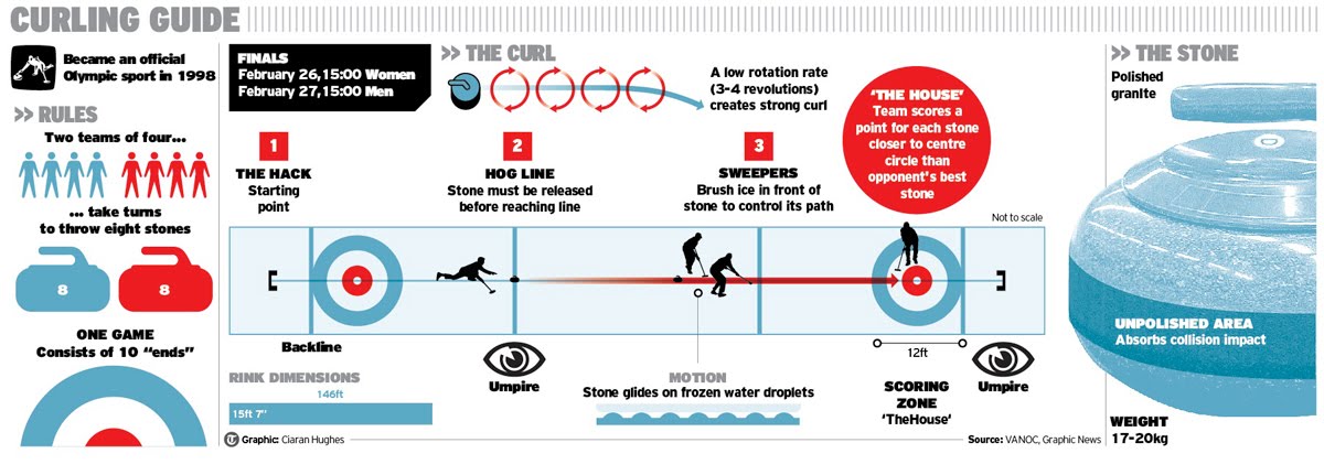 From viral robot vacuum clip to Winter Olympics staple: What exactly is ...