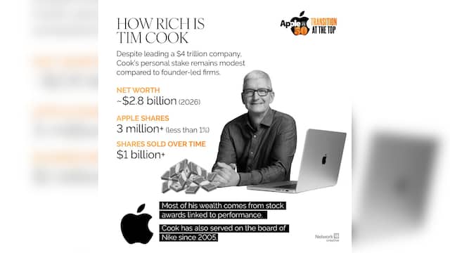 Apple under Tim Cook: First $4 tn company, quadrupled revenue and ...