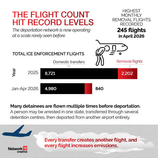 In Graphics: The carbon cost of Donald Trump’s immigration crackdown ...