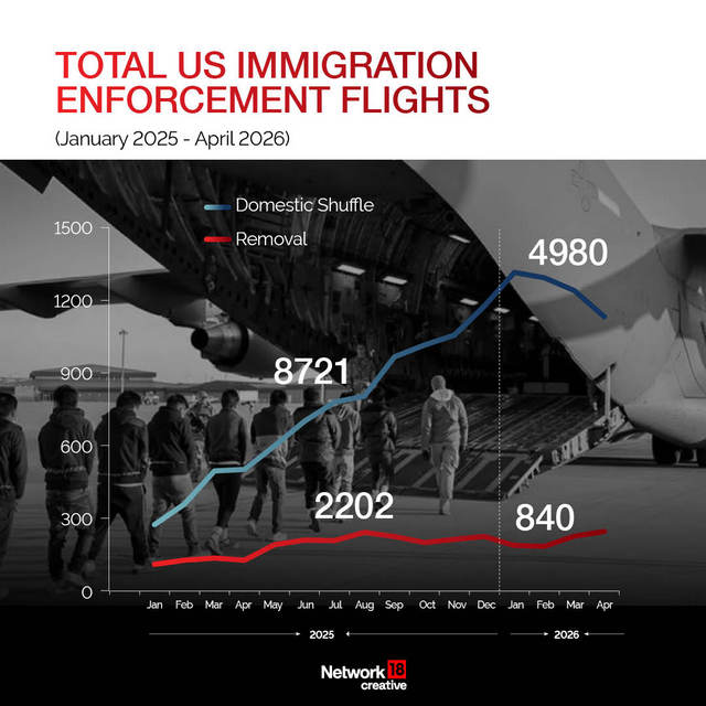 In Graphics: The carbon cost of Donald Trump’s immigration crackdown ...