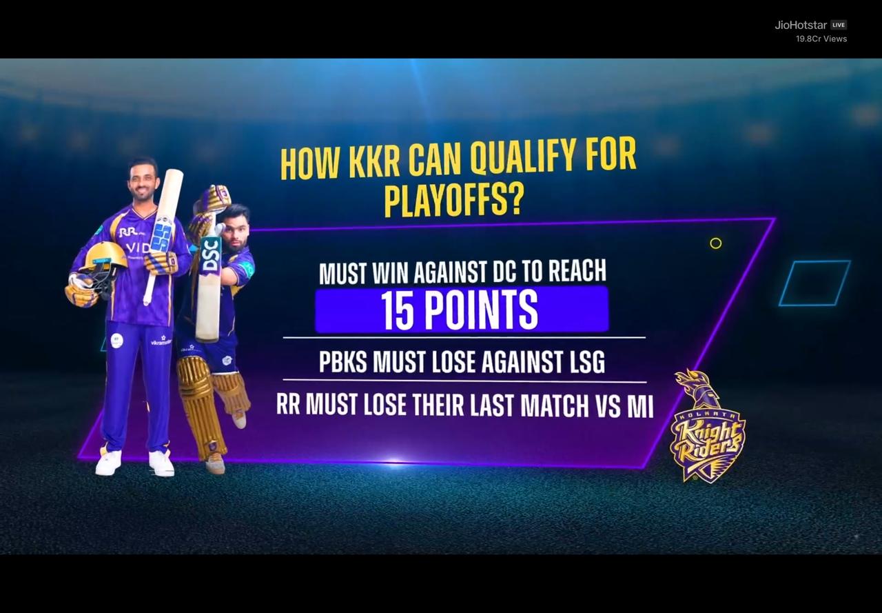 IPL playoffs scenario: KKR keep qualification dream alive, but RR still ...