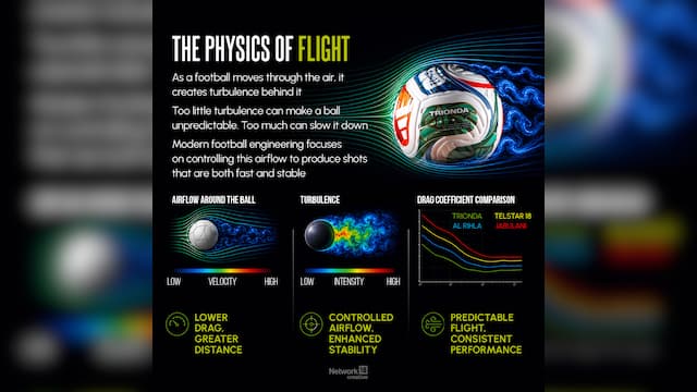 Trionda Unveiled: How FIFA World Cup 2026’s Match Ball Redefines ...