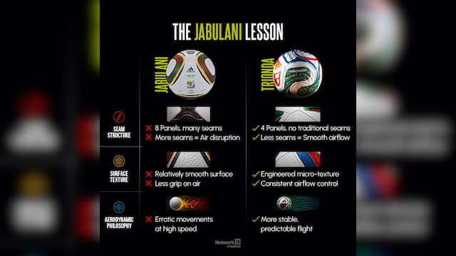 Trionda Unveiled: How FIFA World Cup 2026’s Match Ball Redefines ...