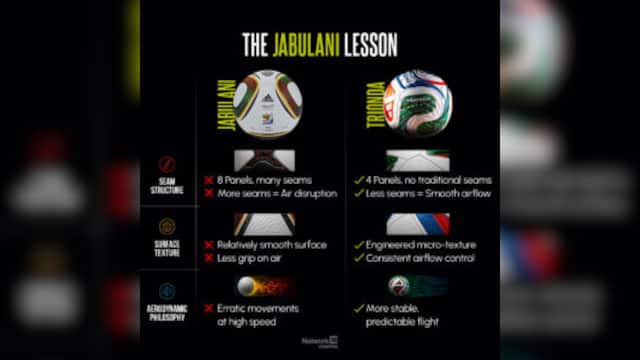 Trionda Unveiled: How FIFA World Cup 2026’s Match Ball Redefines ...