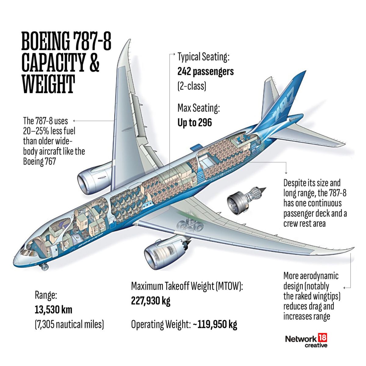 One year after Air India crash: What happened in the final 32 seconds ...