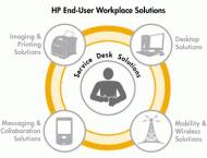 HP Intros Service Desk Solutions-Business News , Firstpost