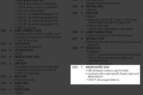 New Rupee Symbol Now Unicode Standard-Business News , Firstpost