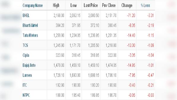 Inflation index tanks markets; power, health hit most – Firstpost