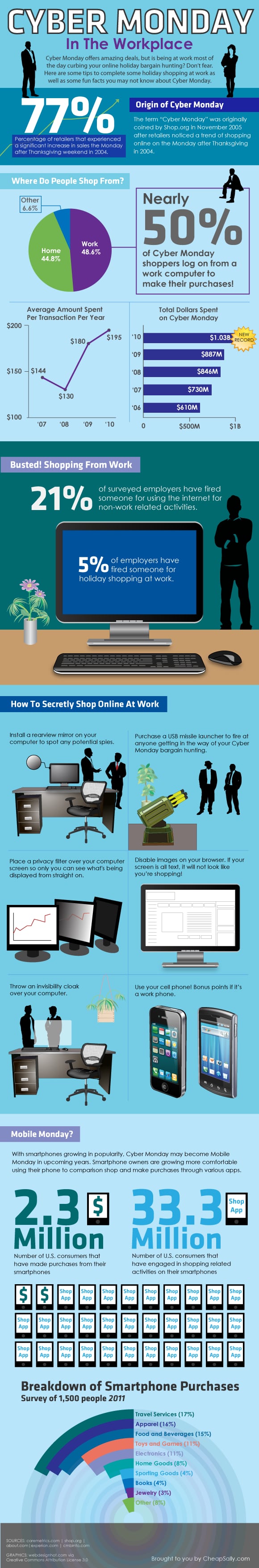 What is 'Cyber Monday'? – Firstpost