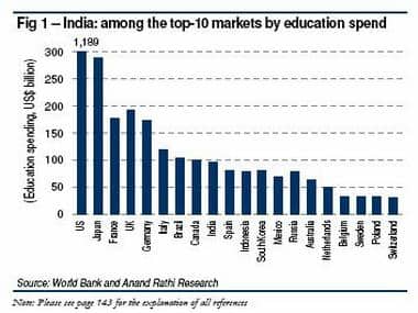 India's next big growth bet: seriously, you need to study this - Firstpost