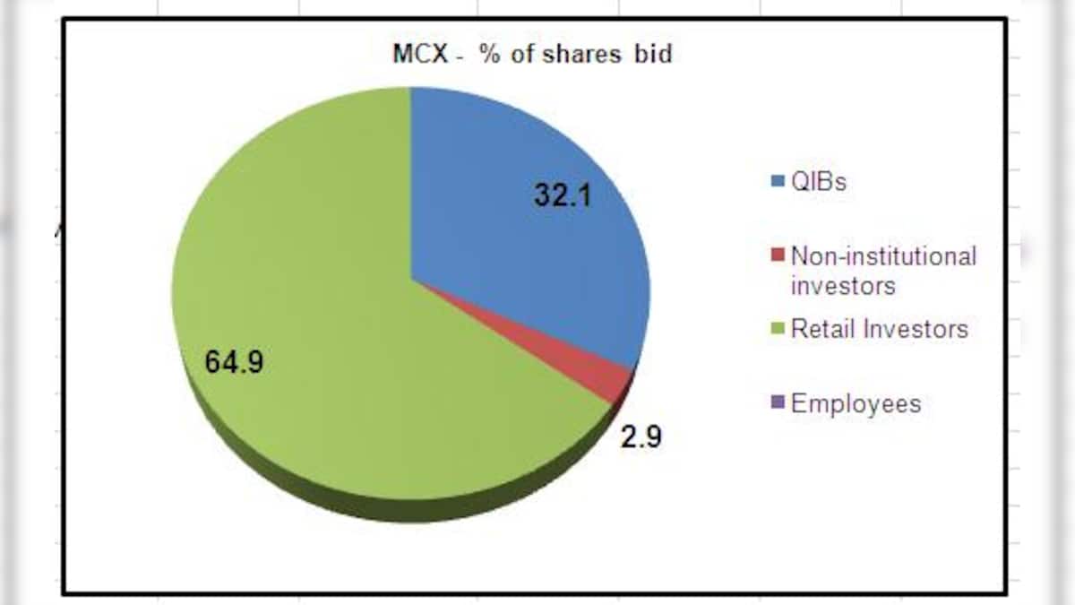 MCX IPO: When is the smart money going to come in? – Firstpost