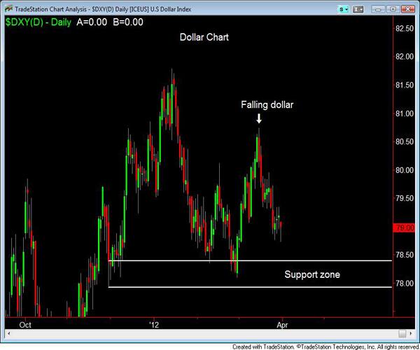 What's up? Rupee is falling even against falling dollar – Firstpost