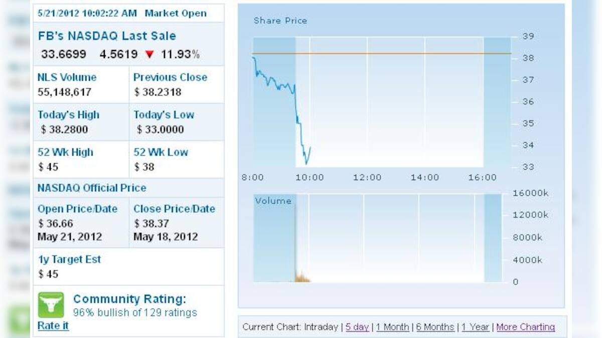 Facebook 360 Spatial Workstation goes live after VR audio company ...