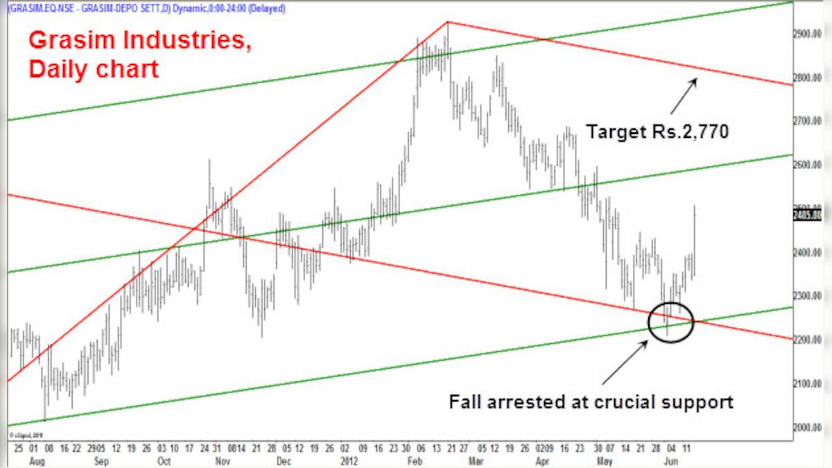 Indian Grapes-3 array detects magnetosphere rupture because of solar ...