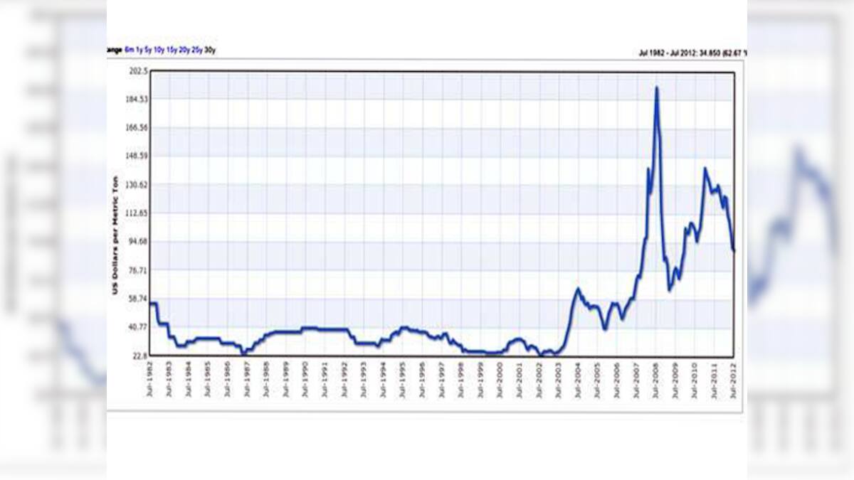 This chart shows why Coalgate is more UPA's scam than NDA's – Firstpost