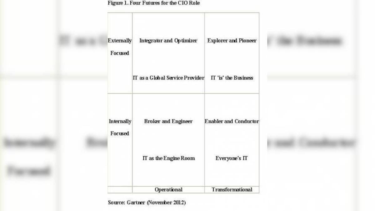 Four Futures For IT And CIOs: Gartner – Firstpost