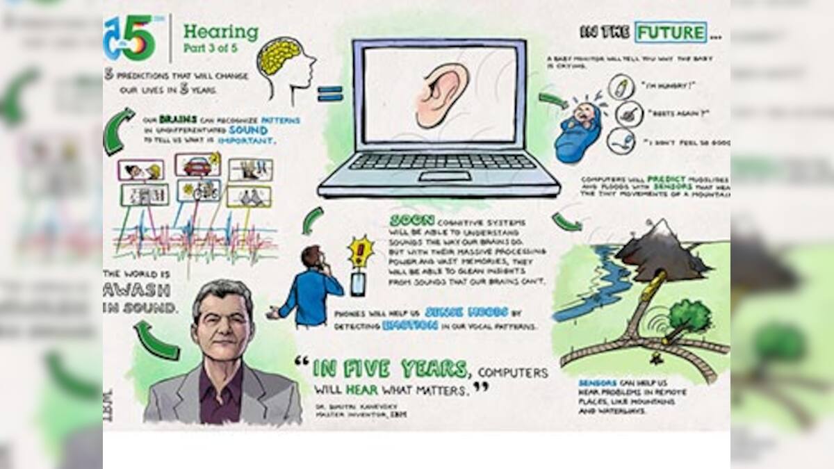IBM's 5 in 5 predictions: Devices that can touch, feel, smell – Firstpost