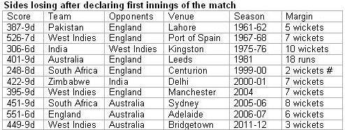 Incredible stats from India vs Australia at Hyderabad – Firstpost