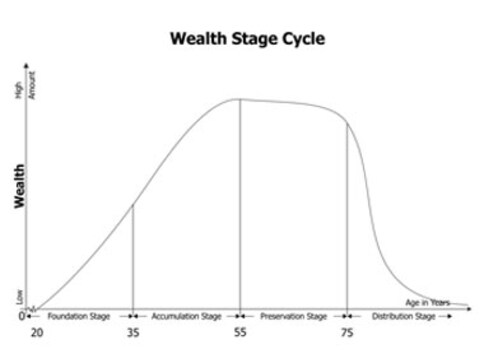 Why stage-wise financial planning is important-Investing News , Firstpost
