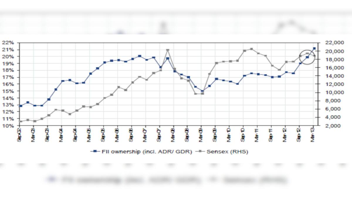 Chart: Markets top 20k but here's why it's not a bull run – Firstpost