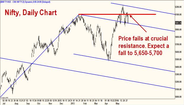 Nifty, Bank Index are now staring down, so are PNB, Hindalco - Firstpost