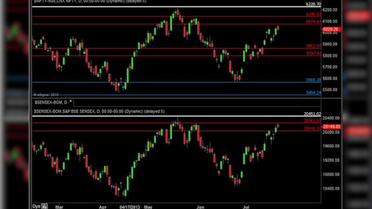 A good time for equity bulls to book profits – Firstpost